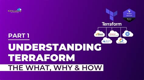 Understanding Terraform The What Why How Part K Academy YouTube