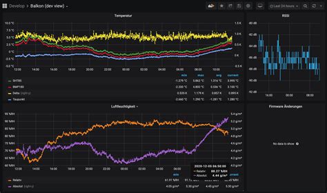 GitHub Prznt MiniWeather