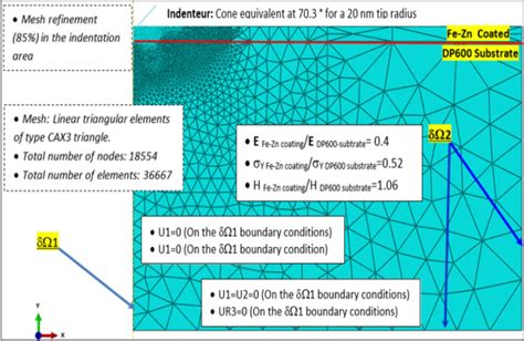 The Fe Simulation Axisymmetric Model Of The Fe Zn Coating Nanoindentation Download Scientific