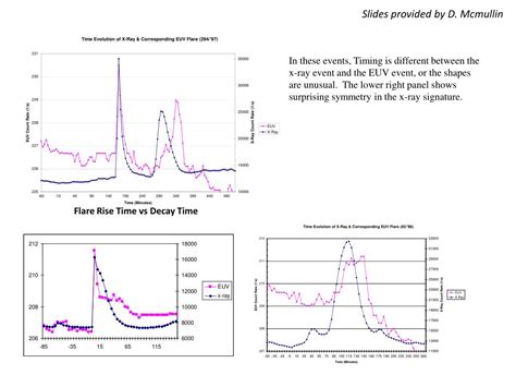 Ppt Solar Flare Classification In Global Sun Coverage Era Powerpoint Presentation Id2091171