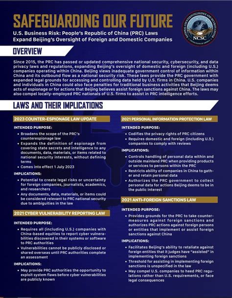 Intelligence Law Counterintelligence Prc Businessrisk Innovation