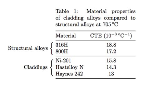 Horizontal Alignment Horizontally Centering Certain Columns In A