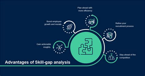 Skill Gap Analysis The What The How And The Why Yaksha
