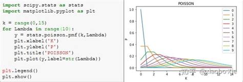 数据分析02二项分布and泊松分布 知乎