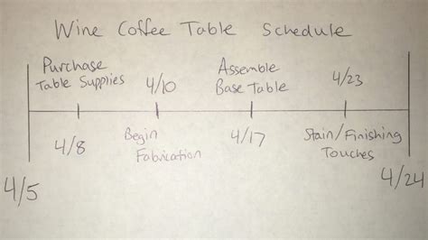 Construction Timeline Wine Coffee Table Aesthetics Of Design