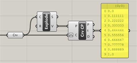 Extracting The Vertices Of A Polyline Grasshopper