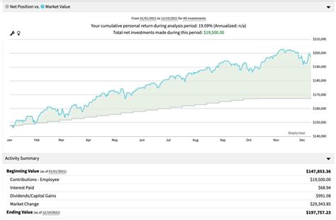 Compound Interest The Key To Building Wealth The Darwinian Doctor