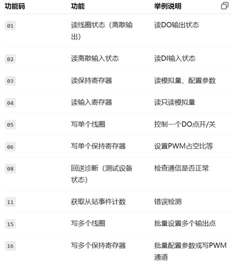 基于rs485的modbus Rtu 协议详解 Cennum