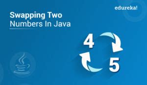 Swapping Of Two Numbers In C C Programming Edureka