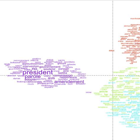 Dendogram Showing The Hierarchical Clustering Analysis Descending Download Scientific Diagram