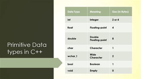 Object Oriented Programming And Design Unit I