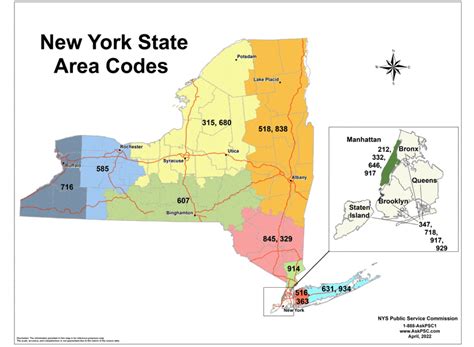 Printable Area Codes By State
