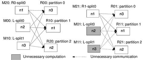 a schedule exhibiting inter iteration locality tasks processing the download scientific