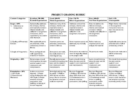 Project Rubric Project Grading Rubric Content Categories Excellent
