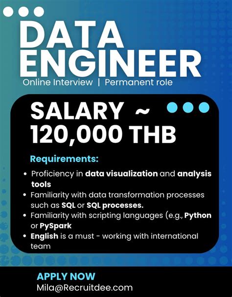Dataengineer Dataengineer Sql Pyspark Mila Saesum