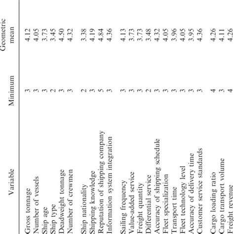 Analysis Of Assessment Variables Download Table Analysis Of Assessment Variables Download Table