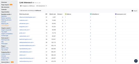 You Need A Customized Seo Roadmap Heres Why Linkflow