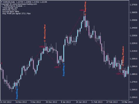 Candlestick Patterns Indicator Mt4mt5 Boost Your Trading Now