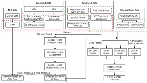 forest gap extraction based on convolutional neural networks and