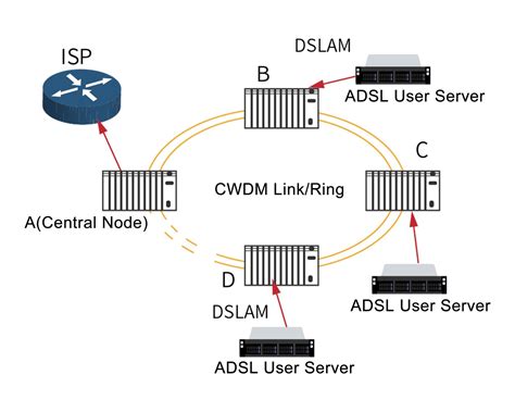 Cwdm Dwdm System Application Solutions Ascentoptics Blog