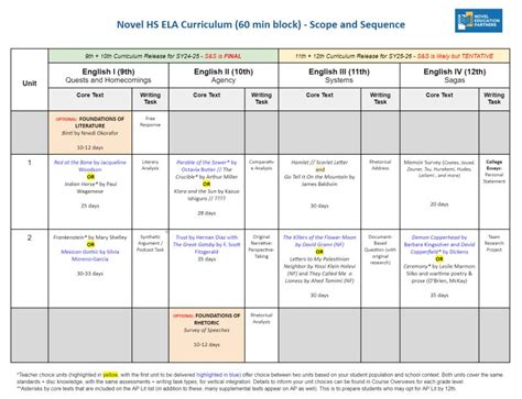 Hs Ela Curriculum — Novel Education Partners Novel Education Partners