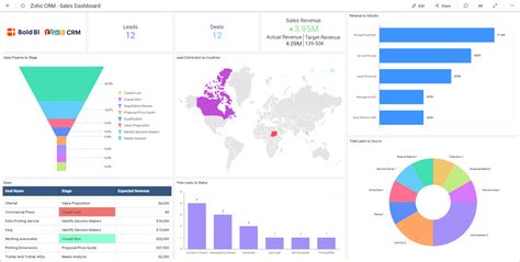 Crm Sales Dashboard Empowering Sales Teams With Data Driven Insights