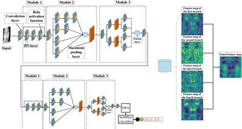 the network structure of the mbcc cnn model download scientific diagram