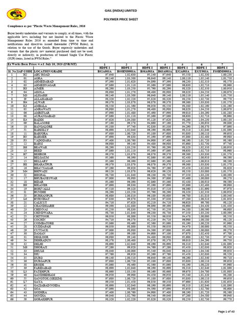 Ex Works Basic Prices Wef July 10 2025 Pdf Materials Economy