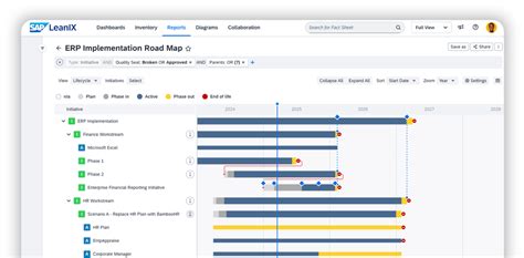 Erp Transformation Solution Sap Leanix