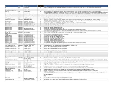 Bmw E90 Code List 1 Pdf
