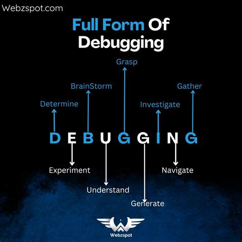 Webzspot On Linkedin Webzspot Debugging Techinsights