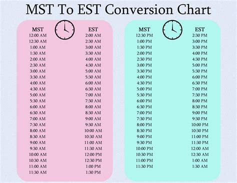 Time Zone Conversion Table Printable Mst To Est Conversion Chart