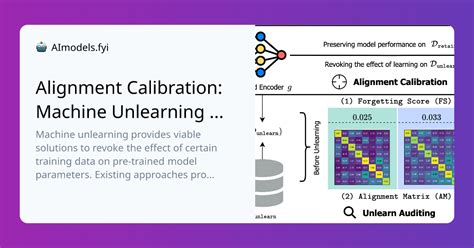 Alignment Calibration Machine Unlearning For Contrastive Learning Under Auditing Ai Research