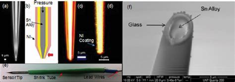 Figure 1 From Steady Heat Conduction Based Thermal Conductivity Measurement Of Single Walled