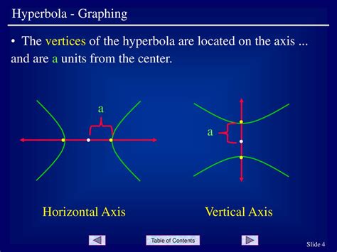 Vertical Hyperbola Equation
