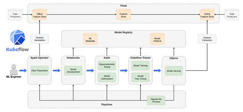 Slurm Single Node Installation On Ubuntu 2204 By Pau Santana Medium