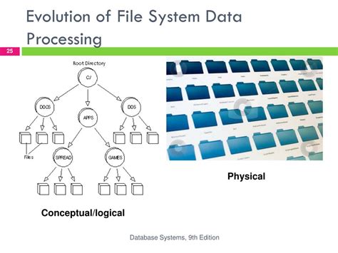 Ppt Database Systems Design Implementation And Management Ninth Edition Powerpoint