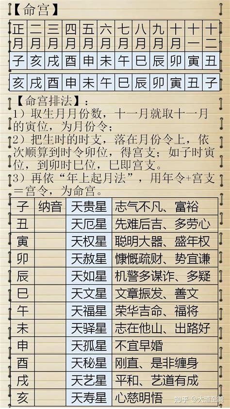 命理八字基础知识 知乎