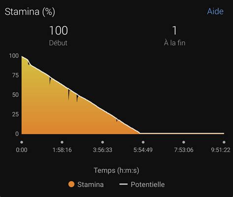 does your garmin watch learns your real stamina based on your