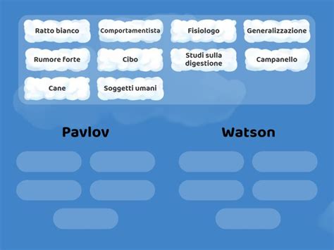 Gruppi Caratteristiche Pavlov Watson Group Sort