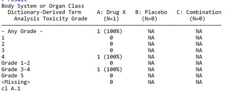 Bug Is Not Handling Missing Grades Issue 713