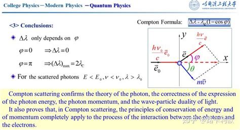 大学物理量子物理康普顿散射、波粒二象性 知乎