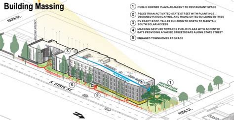 Chicago Cityscape On Linkedin Renderings And Floor Plans For A