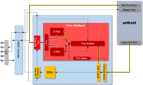 Taming Novel Nvm Non Determinism