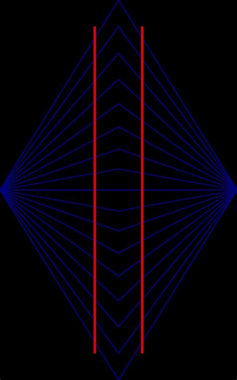 Wundt Illusion Alchetron The Free Social Encyclopedia