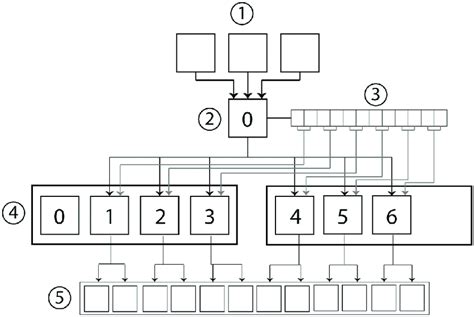 Abstraction Diagram Of Distributed Computation Of Multiple Files On The Download Scientific