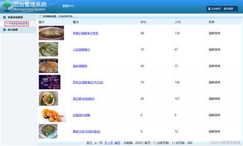 Python上海美食商家爬虫数据可视化分析和推荐查询系统