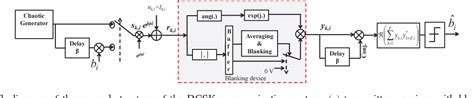 Figure 1 From Performance Of Dcsk System With Blanking Circuit For