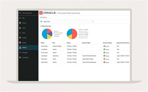 Why Global Industries Trust Oracle Workforce Management Erpa