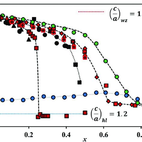 Cartesian Coordinate System Includes The Axial Directions Of Hexagonal Download Scientific